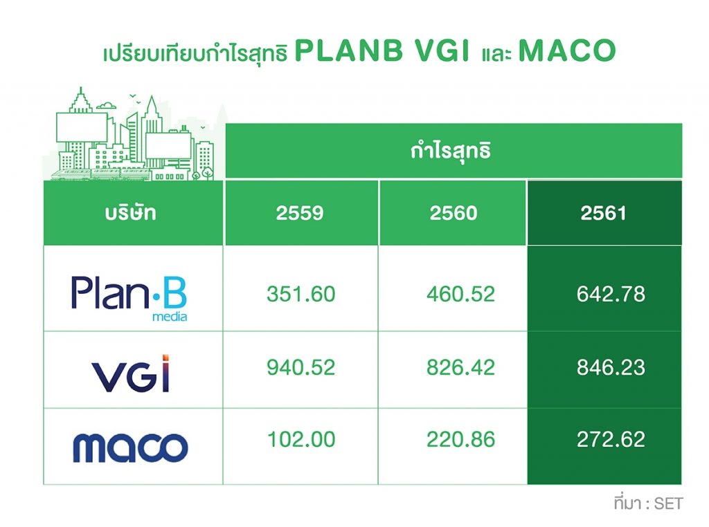 จะเกิดอะไรขึ้นหลัง VGI ซื้อ PLANB | Aspa