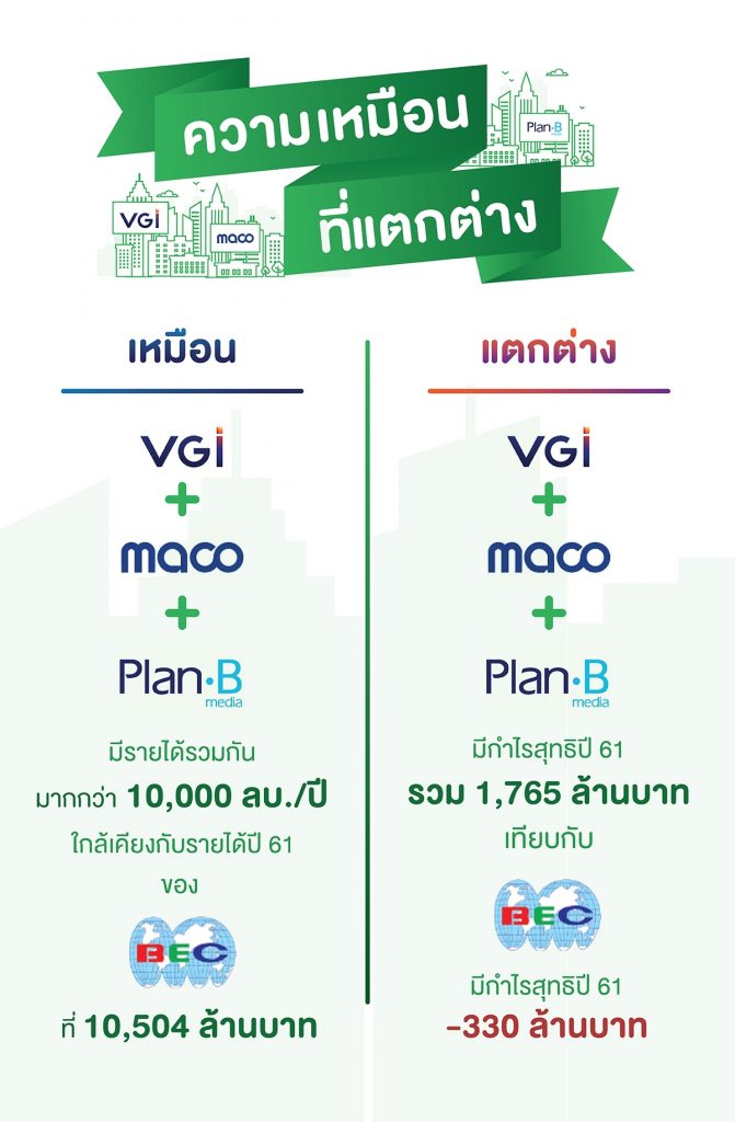 จะเกิดอะไรขึ้นหลัง VGI ซื้อ PLANB | Aspa